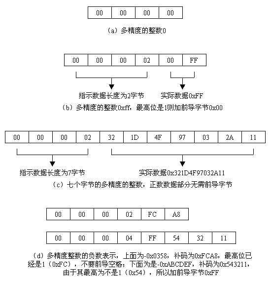 Ssh协议体系结构解读ssh报文结构ssh消息层 Csdn博客